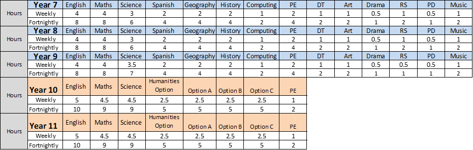 Hillside High School - Curriculum Intent