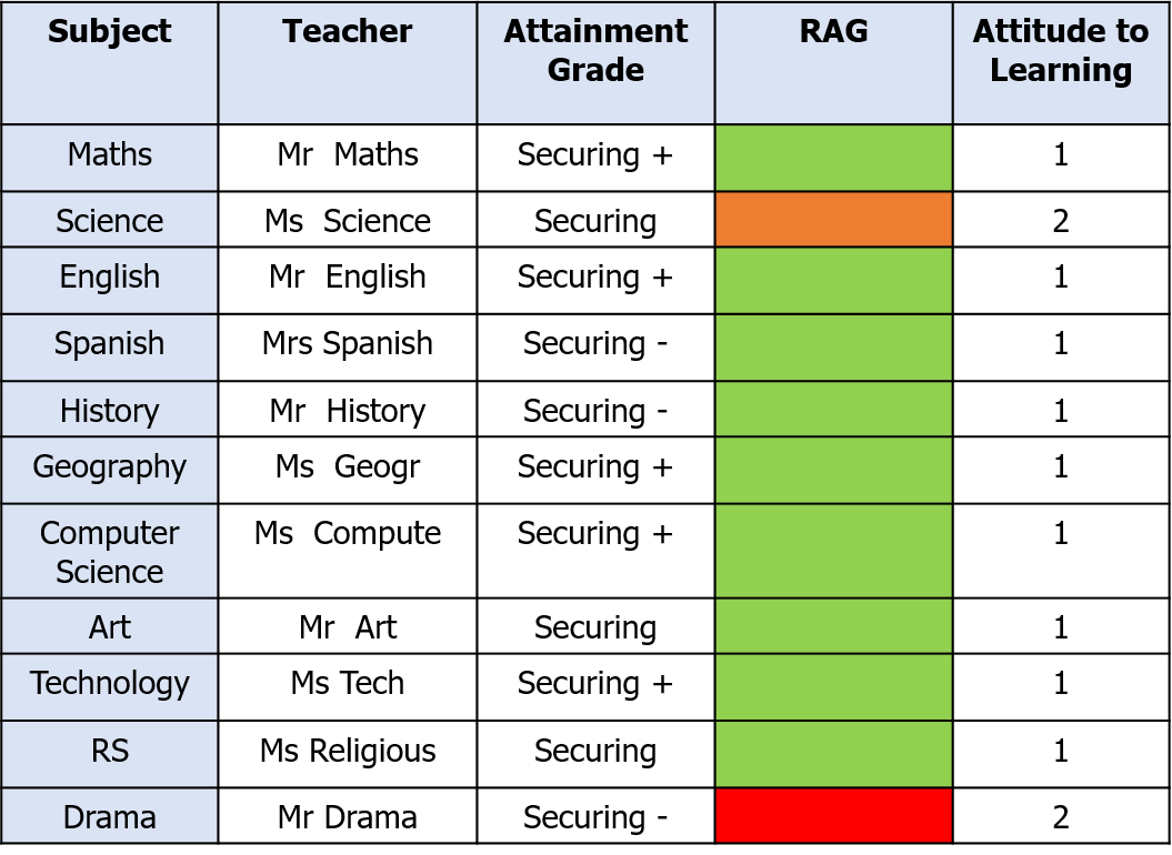 Hillside High - Progress Reports